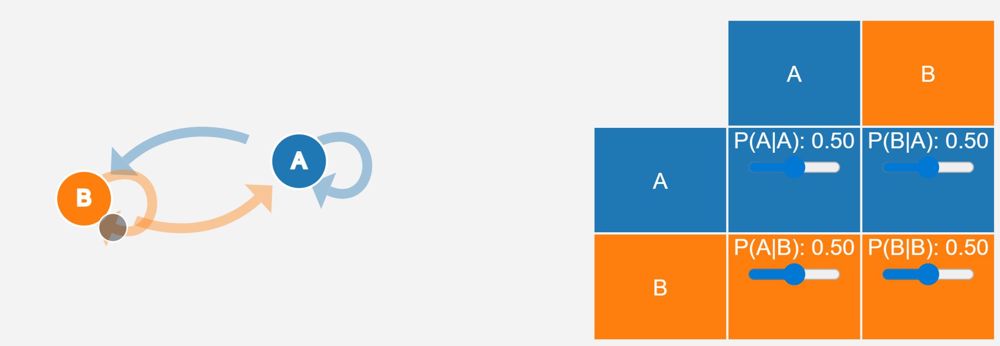 Markov Chains · Learning blog