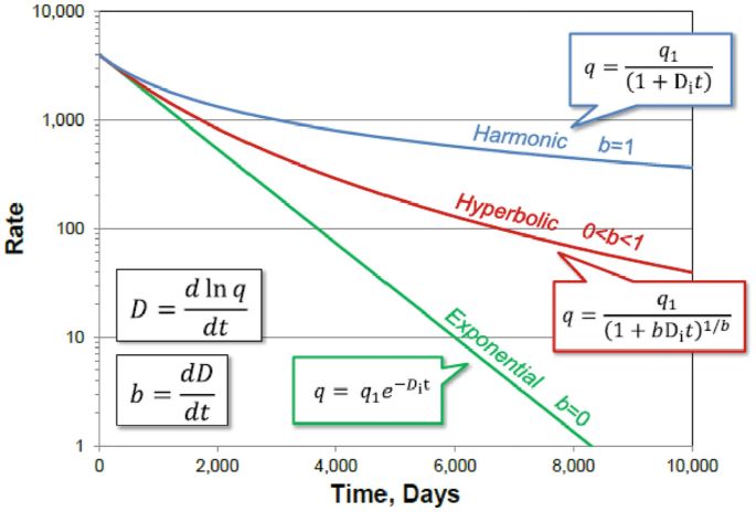 Python para modelar producción petrolera con rigor estadístico usando ...