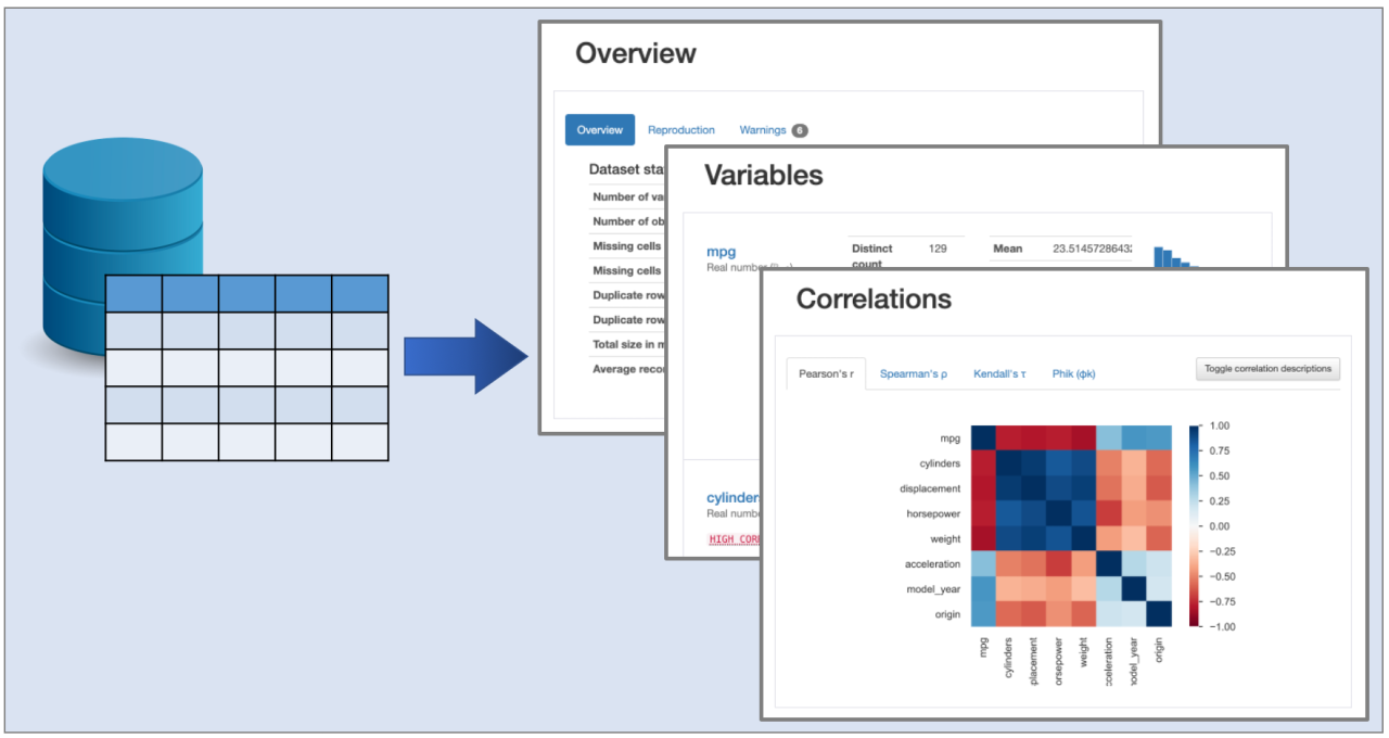 ydata-profiling (pandas-profiling) · Bitácora de aprendizaje